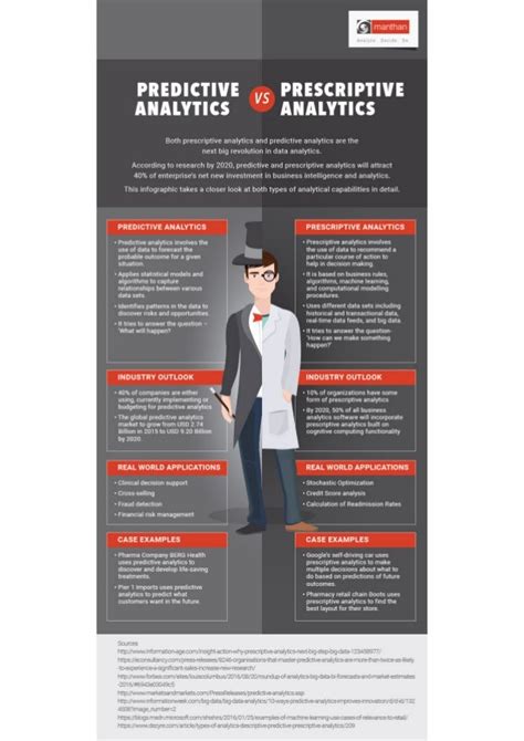 predictive analytics vs prescriptive analytics [infographic]