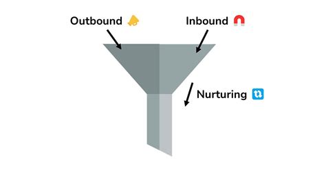 30 Best Lead Generation Tools By Type Proven Lead Generator