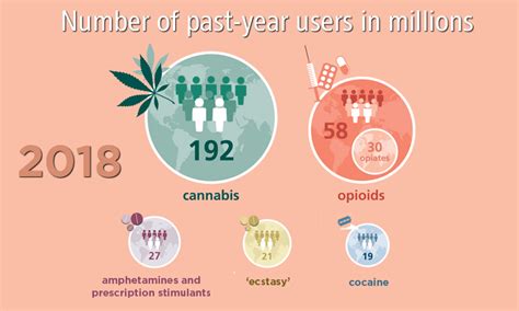 Problematic Cannabis Use How Can We Improve Treatment And Prevention