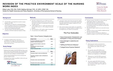 Revision Of The Practice Environment Scale Of The Nursing Work Index 53008