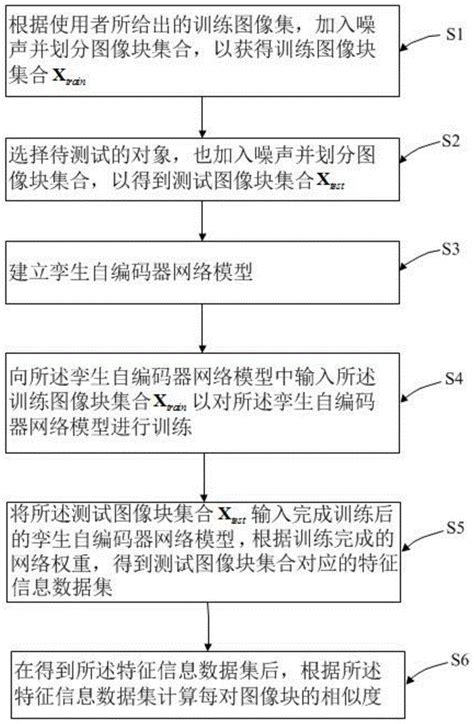 一种基于深度学习的图像块相似度计算方法与流程 2
