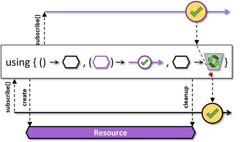 Single Rxjava Javadoc 317