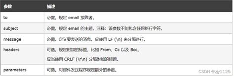 php使用smtp发送邮件的解决方案及常见错误解析 csdn博客