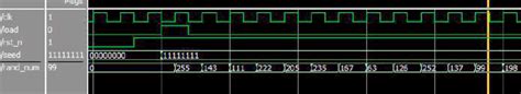 Waveform Of Pseudo Random Number Generator Preprocessing Module The