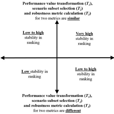 PDF Robustness Metrics How Are They Calculated When Should They Be Used And Why Do They Give