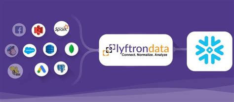 lyftrondata on linkedin snowflake data replication lyftrondata 11