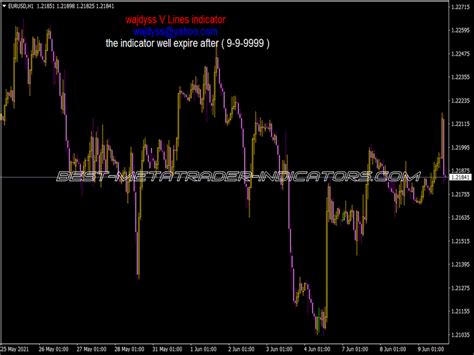 sf trend lines indicator ⋆ top mt4 indicators {mq4 and ex4} ⋆ best metatrader
