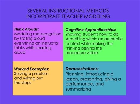 Explicit Modeling Steps
