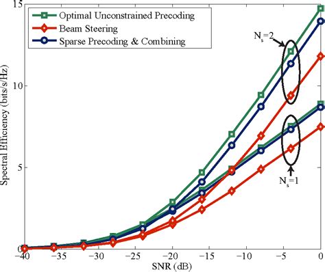 Mixed Signal Integrated Circuit Semantic Scholar