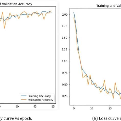 pdf deepcrop deep learning based crop disease prediction with web