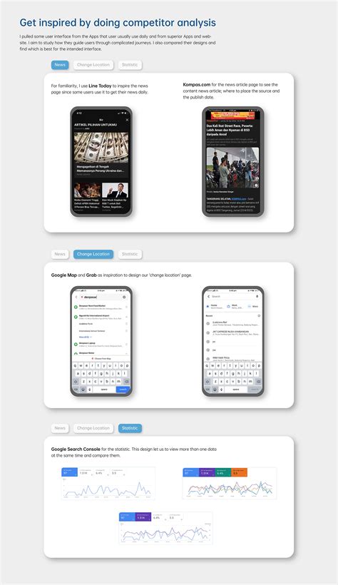 UX Case Study Mobile App On Behance