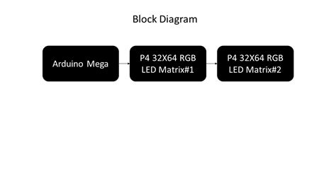 Multi P4 Rgb Led Matrix Display Problem Leds And Multiplexing