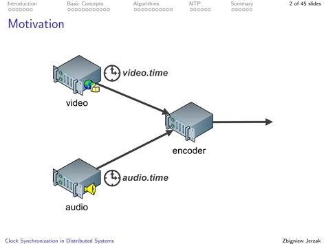 Clock Synchronization In Distributed Systems Pdf