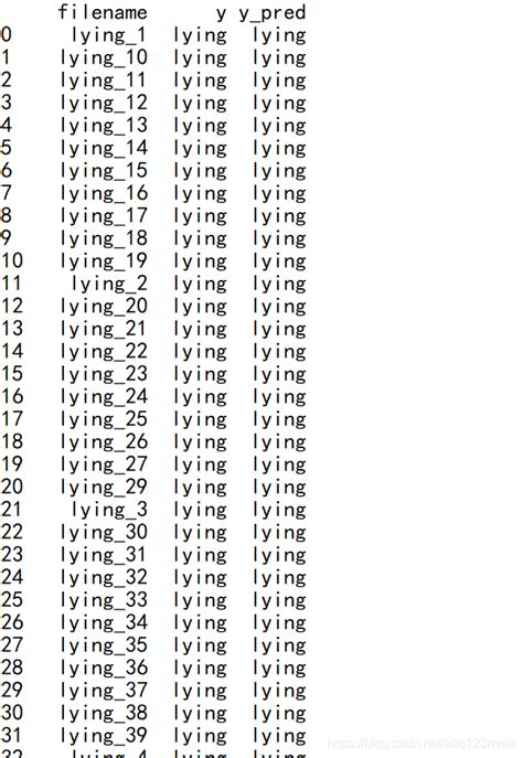 Python中将pkl转换成csvandtxt 解决了数据显示不全的问题pkl转txt再转回去内容不一样 Csdn博客