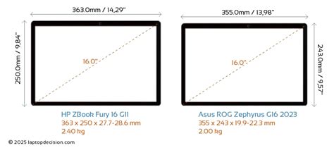 Hp Zbook Fury G Vs Asus Rog Zephyrus G Laptops Detailed Comparison