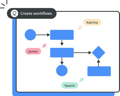 Agile Workflow Tool For Remote Task Management Nulab