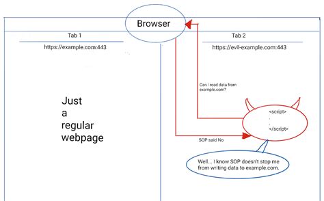 Working With Macros In Burp Suite By Varsha Chahal Medium