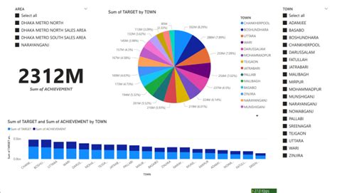 excel dashboards formulas data analysis power tools graphs by