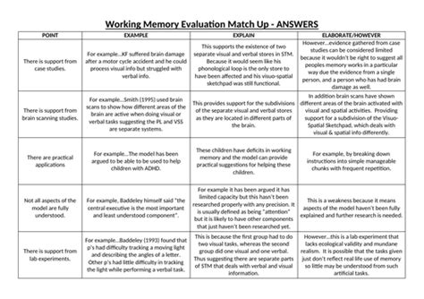 Working Memory Model Lesson Teaching Resources