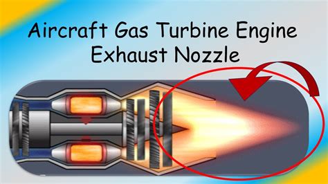 Gas Turbine Engine Exhaust Nozzles The Thrust Force Cd Nozzle Noise Suppressor Afterburner