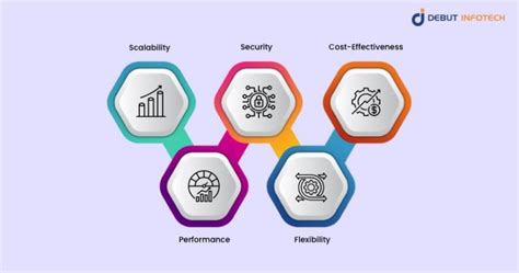 Top Web App Database List For Developers In 2025