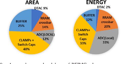 Figure 19 From High Efficiency Data Conversion Interface For