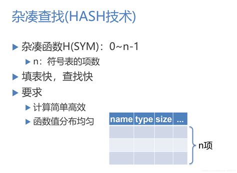 编译原理——符号表编译原理符号表 Csdn博客