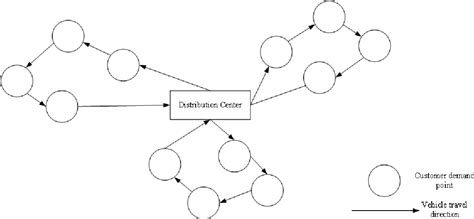 Figure 1 From Improvement Of Swarm Intelligence Algorithm And Its