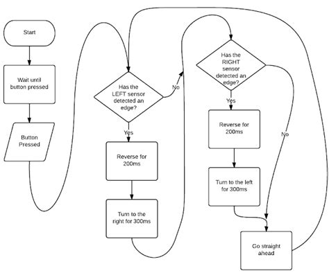 Csc Arduino Development Group Blog 2013