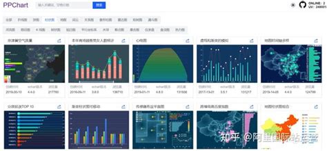echarts案例网站合集 知乎