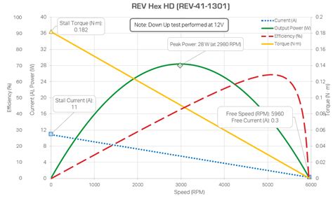 Mini Cim Motor Curve Webmotor Org