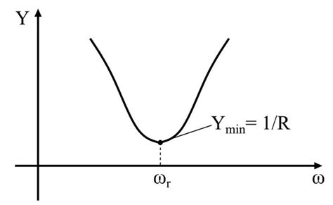 Parallel Resonance Circuit
