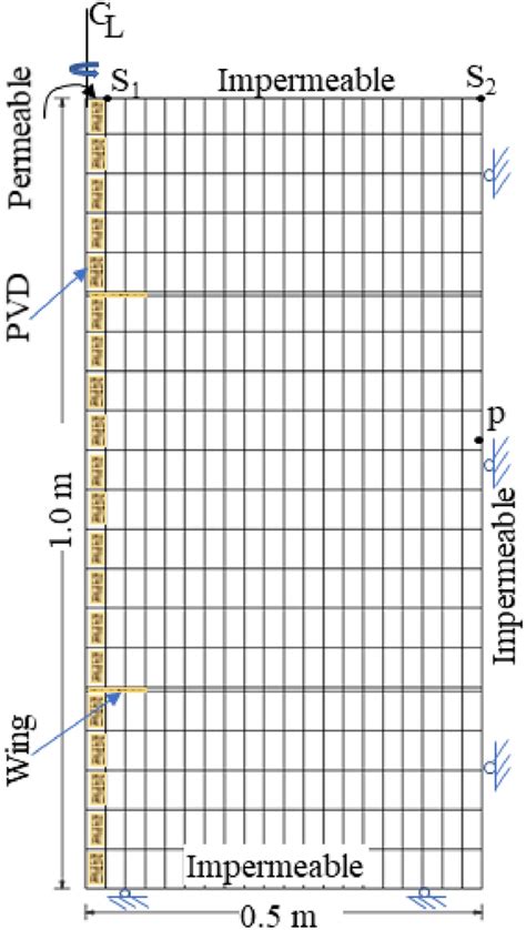 Typical Mesh And Boundary Conditions Download Scientific Diagram
