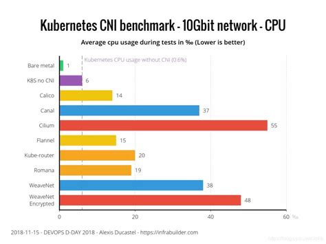 Kubernetes — Cni 网络插件规范cni网络插件 Csdn博客