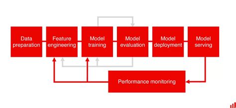 Part 2 Mastering Mlops A Comprehensive Guide To Revolutionize Ml