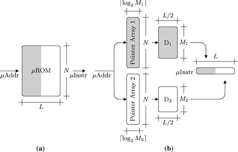Partitioned Compression Idea A Original µrom B Partitioned Compressed