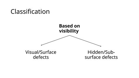 Defects In Welding Weld Defects A Comprehensive Presentation Pptx