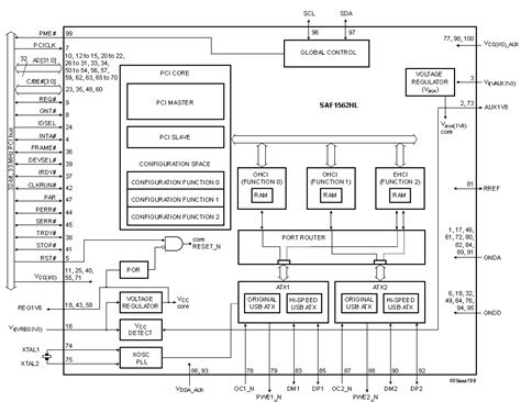 Universal Serial Bus Pci Host Controller Eeweb