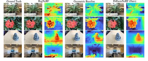Figure 4 From Diffusionerf Regularizing Neural Radiance Fields With