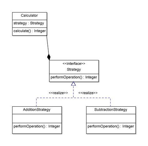 Open Source For Geeks Strategy Design Pattern In Java