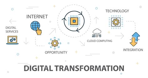 Premium Vector Digital Transformation Trendy Banner Concept Template