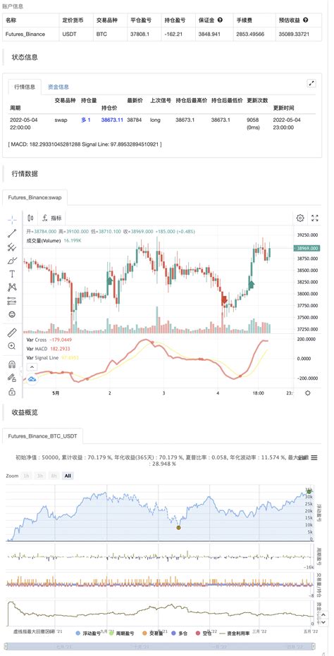 Strategiesmacd Custom Indicator Multiple Time Frameall Available Optionsmd At Master