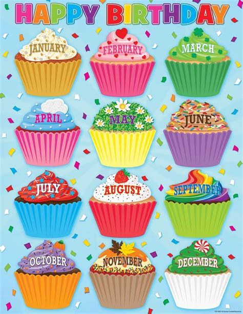 Pin By Lora May On Birthday Board Classroom Birthday Birthday Charts
