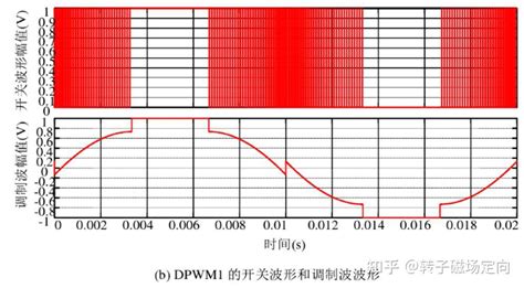 什么是dpwm调制方式？ 知乎