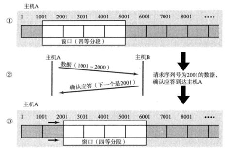 【javaee】tcp协议 Csdn博客