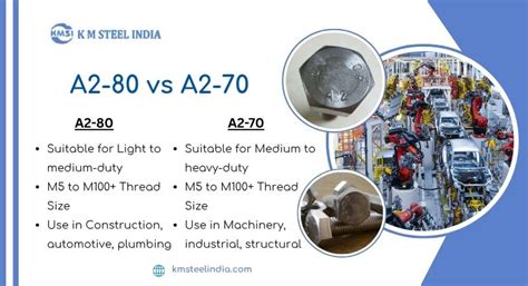 A2 70 Bolt And A2 70 Stainless Steel Screw Grades Torque Value