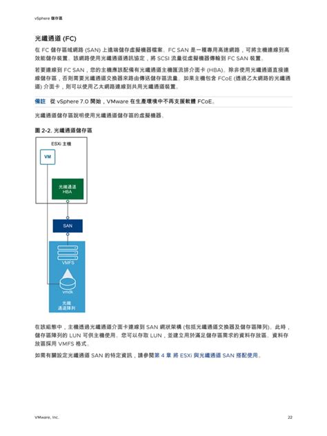 Vsphere Esxi Vcenter Server 703 Storage Guide 中文 Pdf