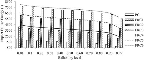 Weibull Reliability Distribution By Graphical Method Download Scientific Diagram Weibull Reliability Distribution By Graphical Method Download Scientific Diagram