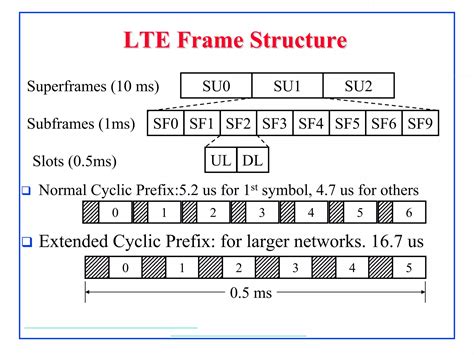 Introduction To Lte Pdf