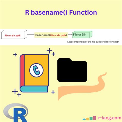 R Basename Function